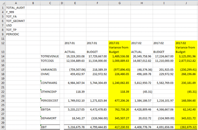 Improve SAP BPC Reports Using Local Member - SAPinsider